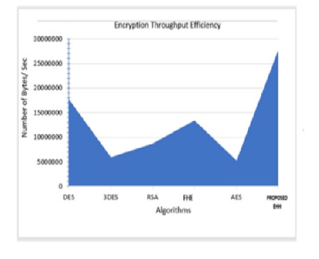 e-Healthsec: A Cloud-Based Privacy-Preserving Electronic Health History ...