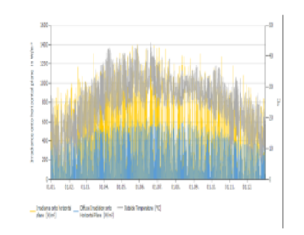 Performance Evaluation of a 70.6 kWp Building-Integrated Photovoltaic ...