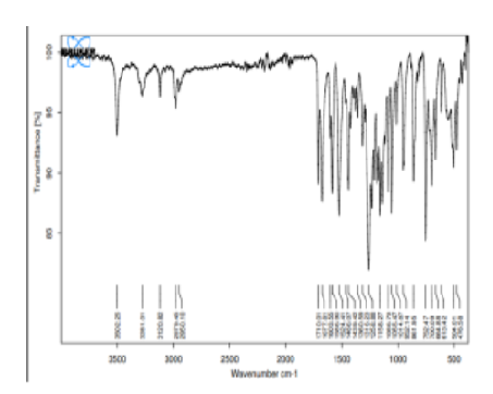 Design, Synthesis, Structural Elucidation and Spectroscopic Studies of ...
