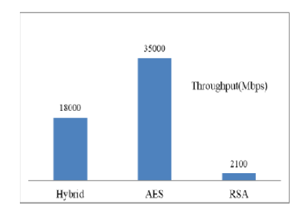 DNA Encoding and Chaos based Image Encryption Technique for Cloud ...