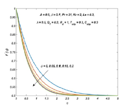A Mathematical Model for Influence of Nano-Particle Form on Stagnation-Point Flow in Generated ...