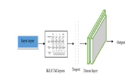 Software Defect Prediction Using Fuzzy Entropy Based Short Term Memory