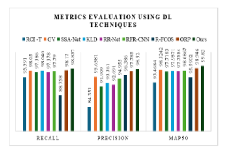 Vehicle Detection in SAR Satellite Images Using Yolov8 Oriented ...