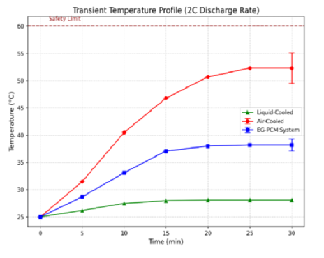Passive Thermal Management of Electric Vehicle Batteries Using Enhanced ...