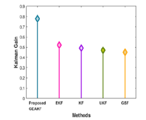 Real-time Dynamic Adaption-centric Multi-dimensional Antenna Design ...