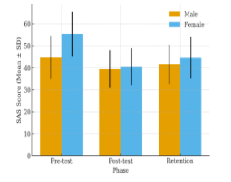Adaptive Depth Calibration Training Reduces Spatial Anxiety and ...