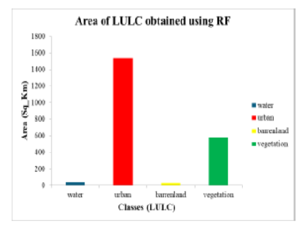 Precision Land Use and Land Cover Classification using Google Earth ...