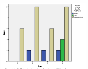 Effectiveness of two audio visual distractions for paediatric patients ...