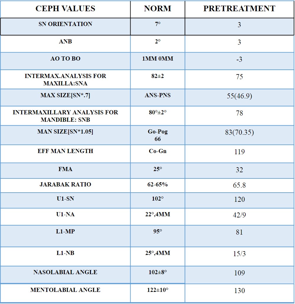 Rapid correction of constricted maxillary arch in a class III patient ...